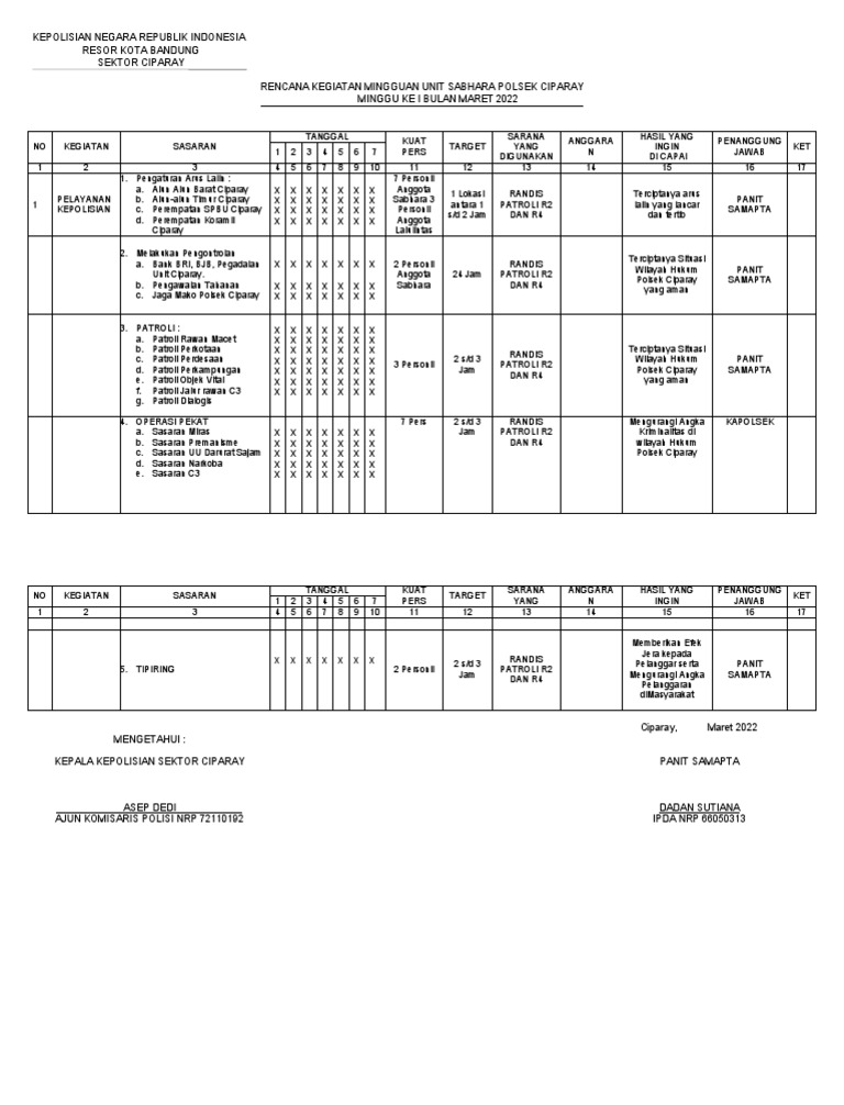 2 RENGIAT MINGGUAN I 2022 | PDF