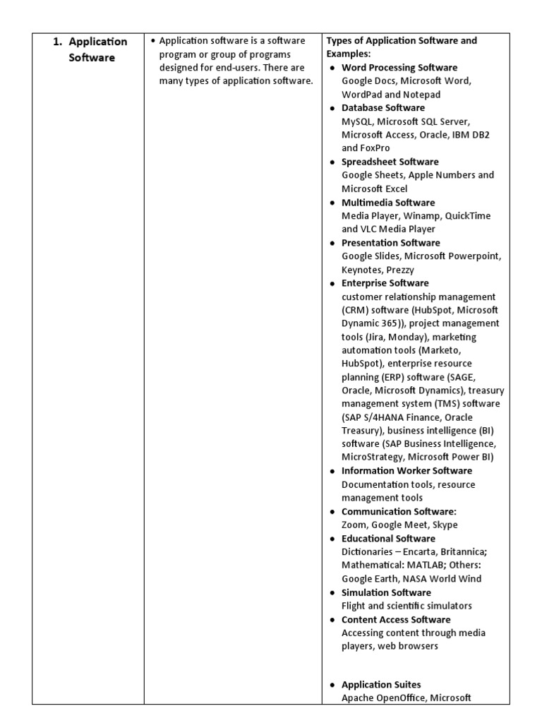 Classification of Computer Software | PDF | Software | Operating System