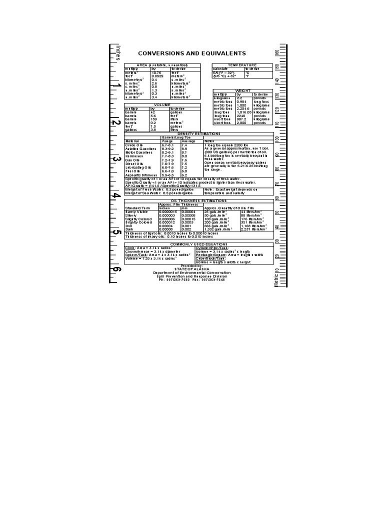 Common Conversions and Equivalents PDF | PDF | Barrel (Unit) | Gallon