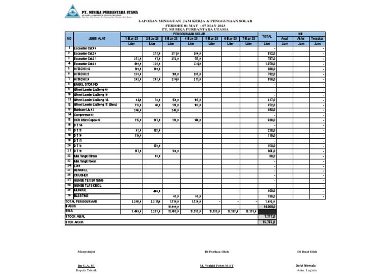 Pemakaian Solar Per Tanggal 04 Mei 2023 PDF | PDF