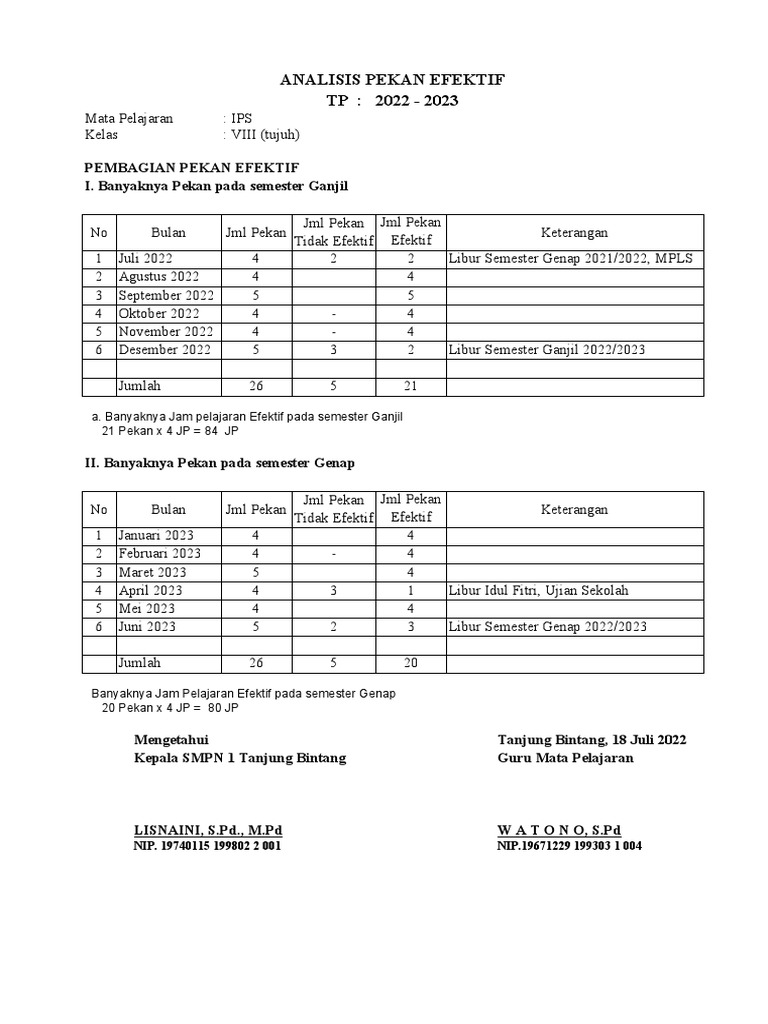 analisi pekan efektif, promes dll 2022-2023 tjb kls 8 a4.xls | PDF