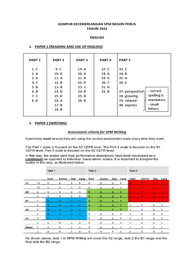 Answer Scheme Gempur SPM 2022 PDF | PDF | Vocabulary | English Language