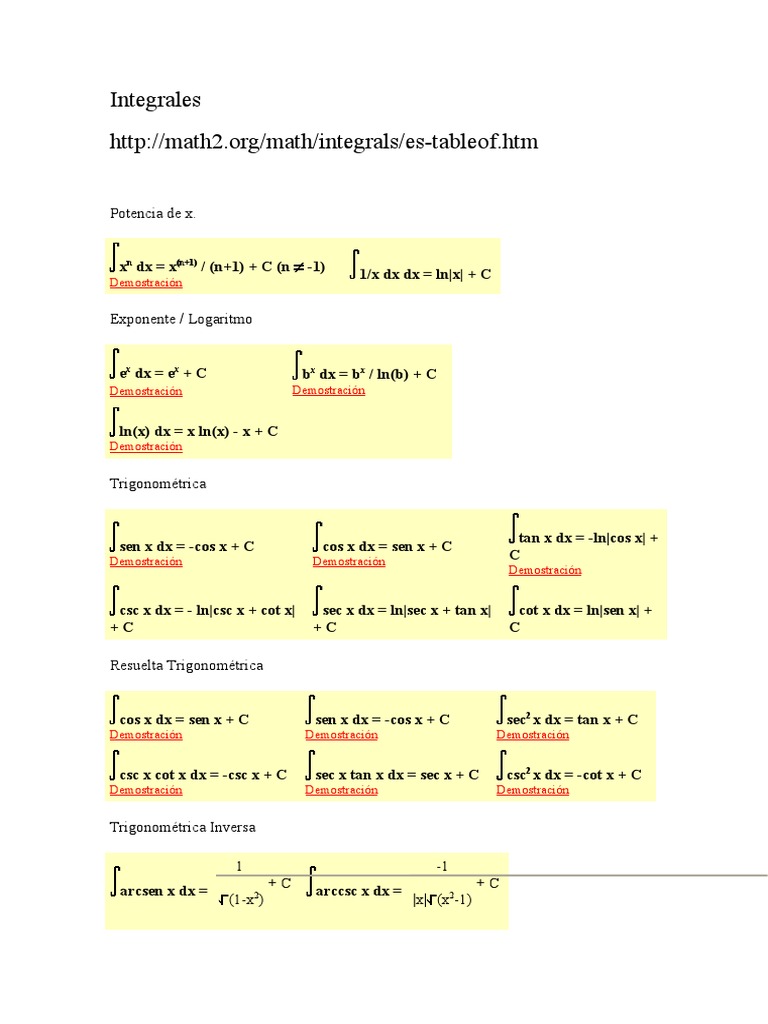Formularios Integrales. | PDF | Integral | Análisis