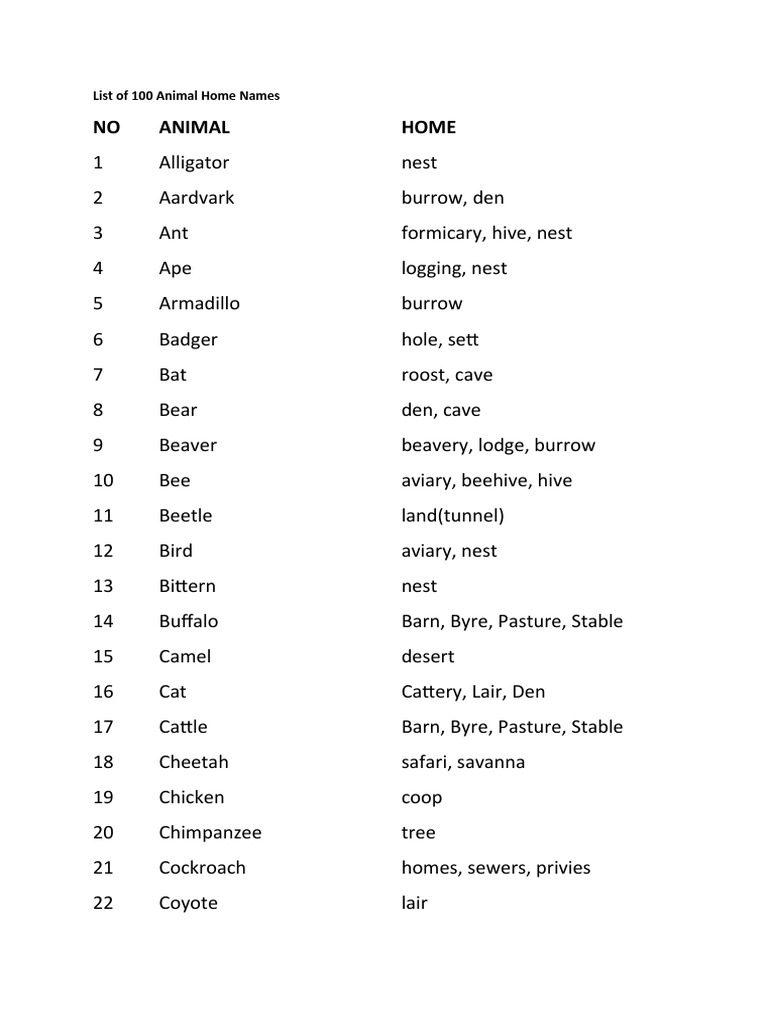 List of 100 Animal Home Names | PDF | Nest | Organisms