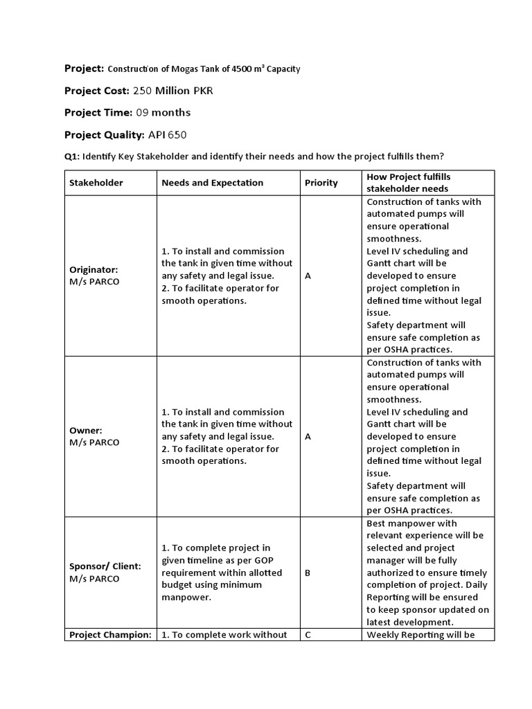 Project Management - Assignment 2 - Zaheer Ahmad Raza - 2K21-MME-01 | PDF | Regulatory ...