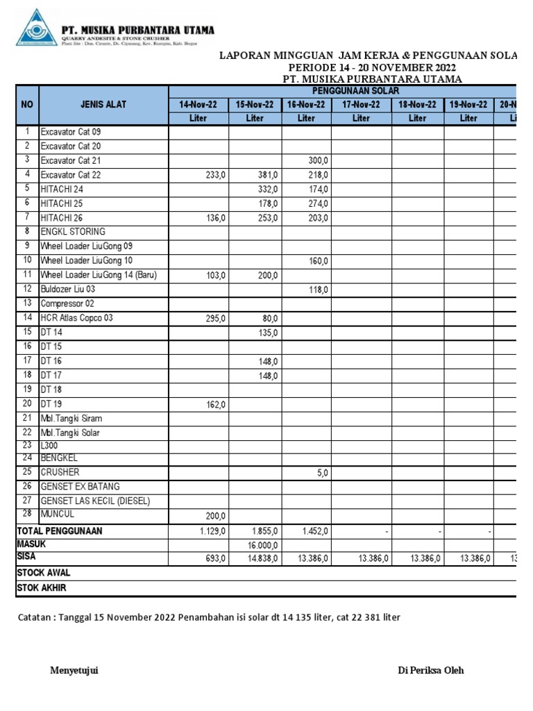 Solar Mingguan November | PDF