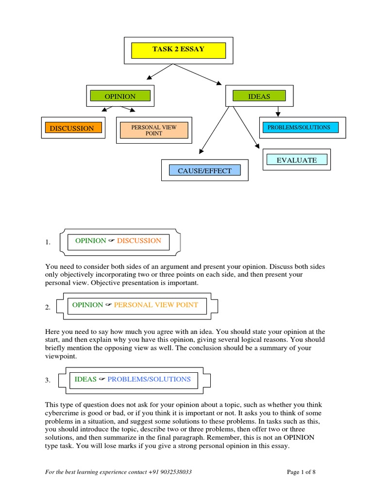 Essay Writing Models PDF | PDF