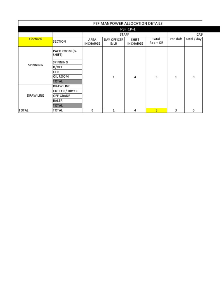 CP-1 PSF Manpower | PDF