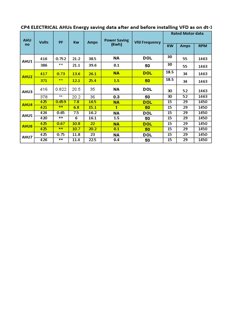 CP4 AHU's Energy Saving Data 18.05.21 | PDF | Electromagnetism ...