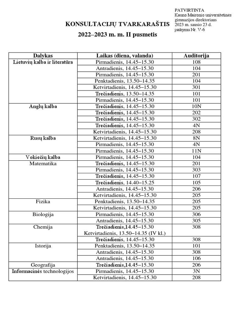 2022-2023-KONSULTCIJU-TVARKARASTIS-IIP Kmug | PDF