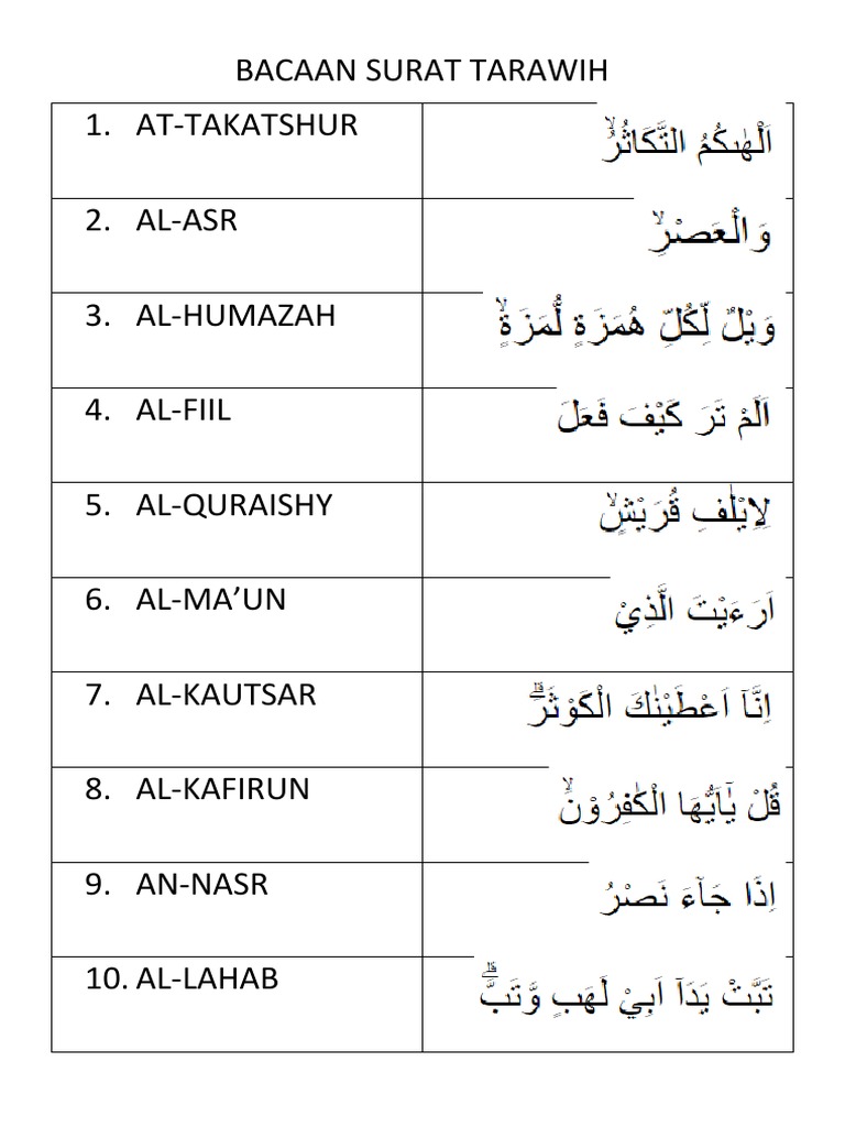 Bacaan Surat Tarawih | PDF
