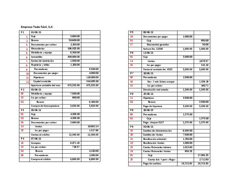 Ejemplo 2 Libro Mayor | PDF