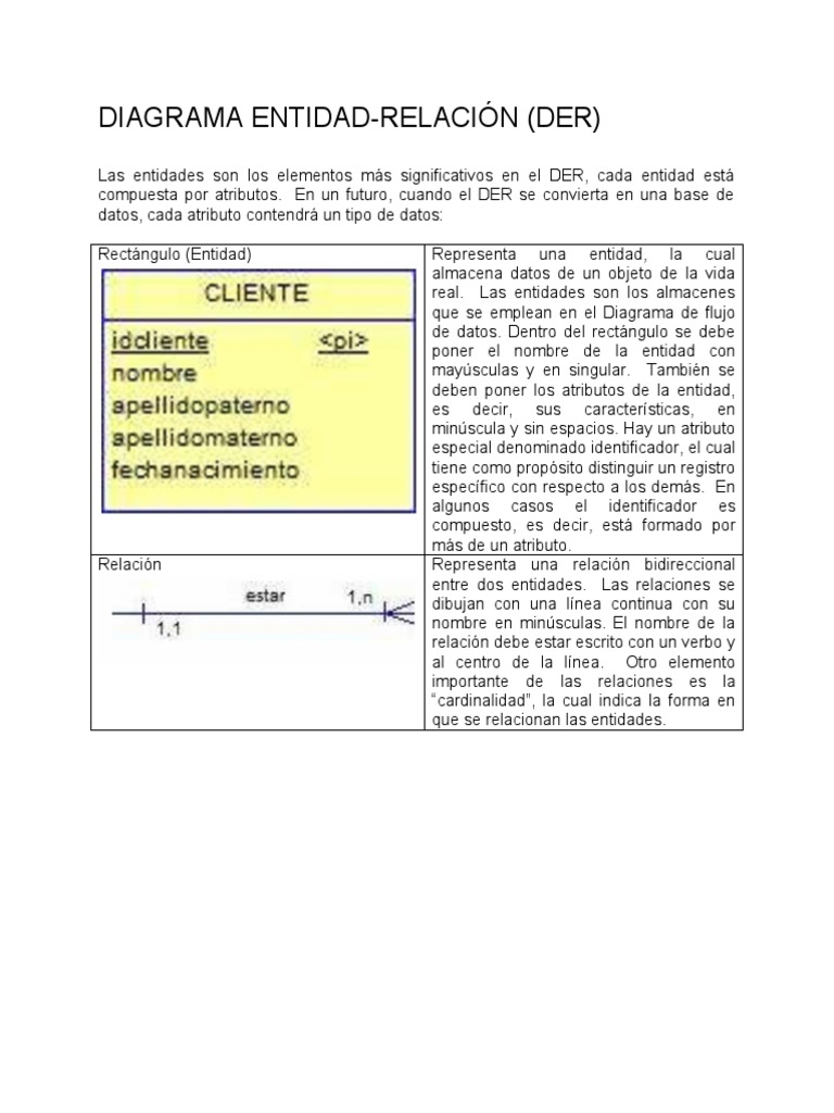 Diagrama Entidad Relacion | PDF
