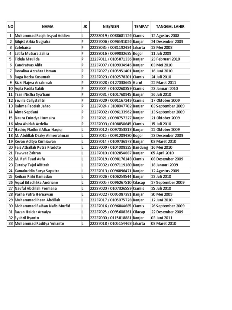 Data Kartu Osis | PDF