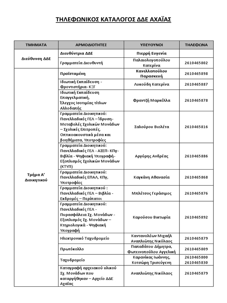 Τηλ κατάλογος ιστοσελίδα - 22 23 | PDF