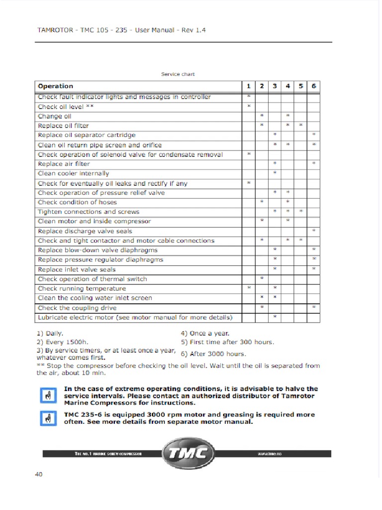 Tamrotor Tmc 105 235 Maintenance Chart Pdf
