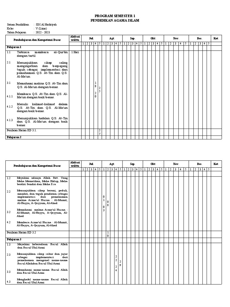 PROSEM PAI KLS 5 Semester 1 | PDF