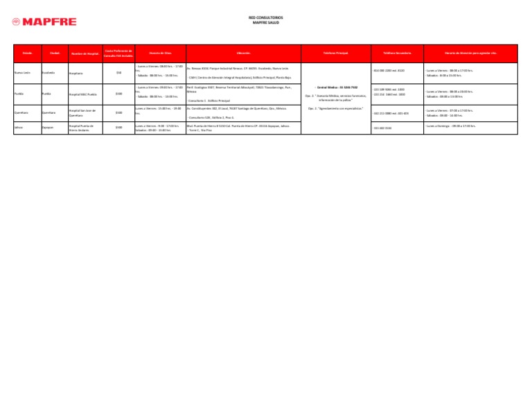 Red Consultorios Mapfre Salud PDF | PDF