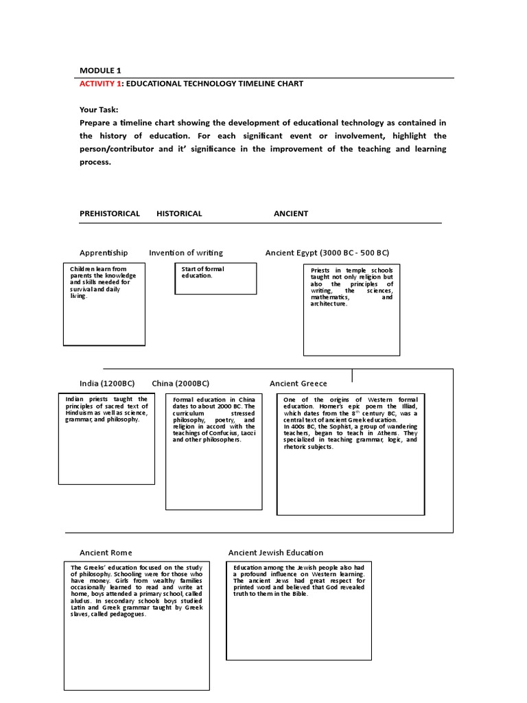 MODULE NA YELLOW PROFEd 104 | PDF | Camera | Educational Technology