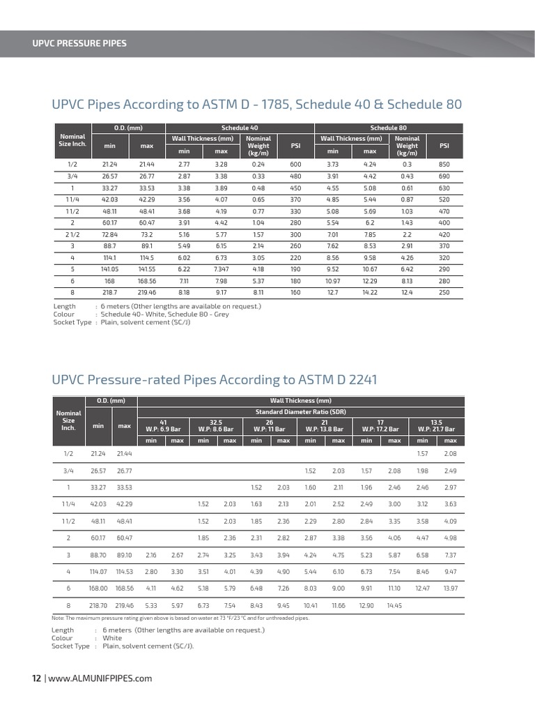 UPVC Pipe Specifications and Ratings | PDF | Chemical Engineering ...