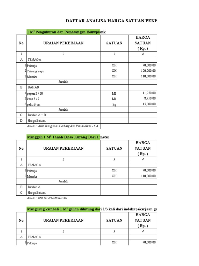RAB Perbaikan TPA EMC-2 | PDF