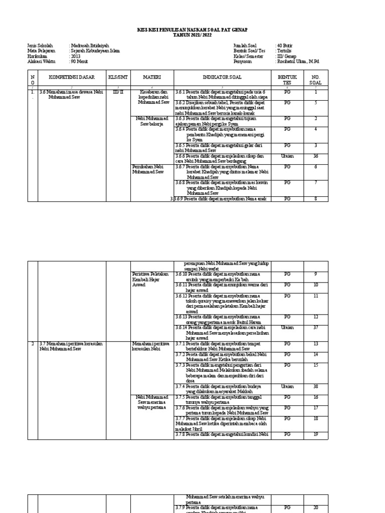 Kisi-kisi-SKI-Kelas 3-Genap | PDF