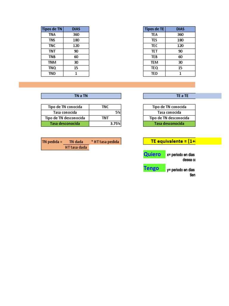 MATEFI FORMULAS | PDF | Inversiones | Economía Financiera