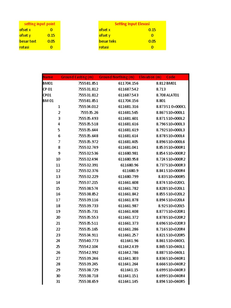 Input Elevation Data for CAD | PDF