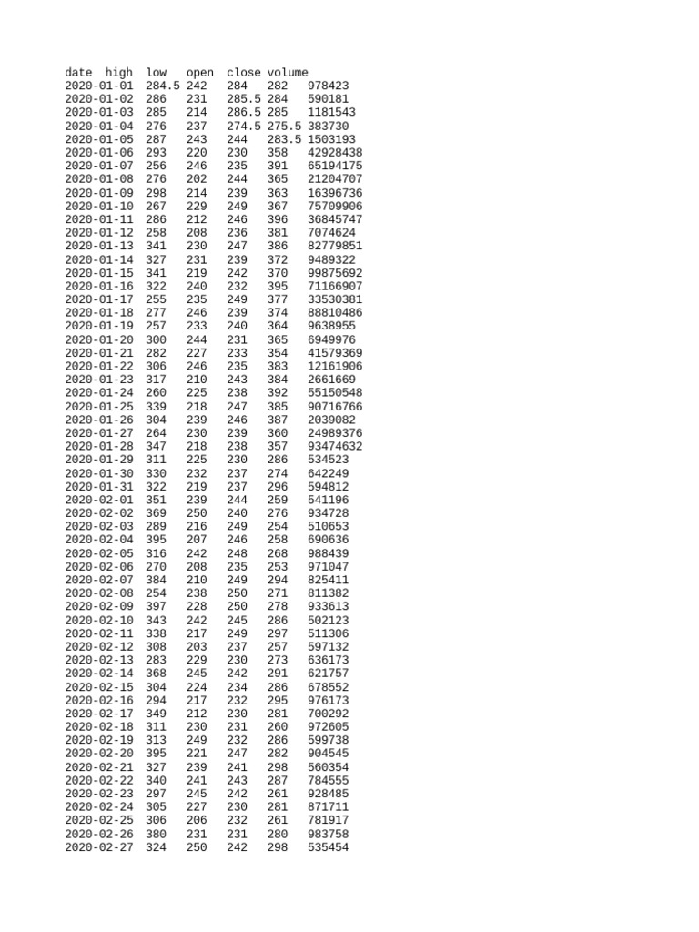 Fake Stock Prive | PDF