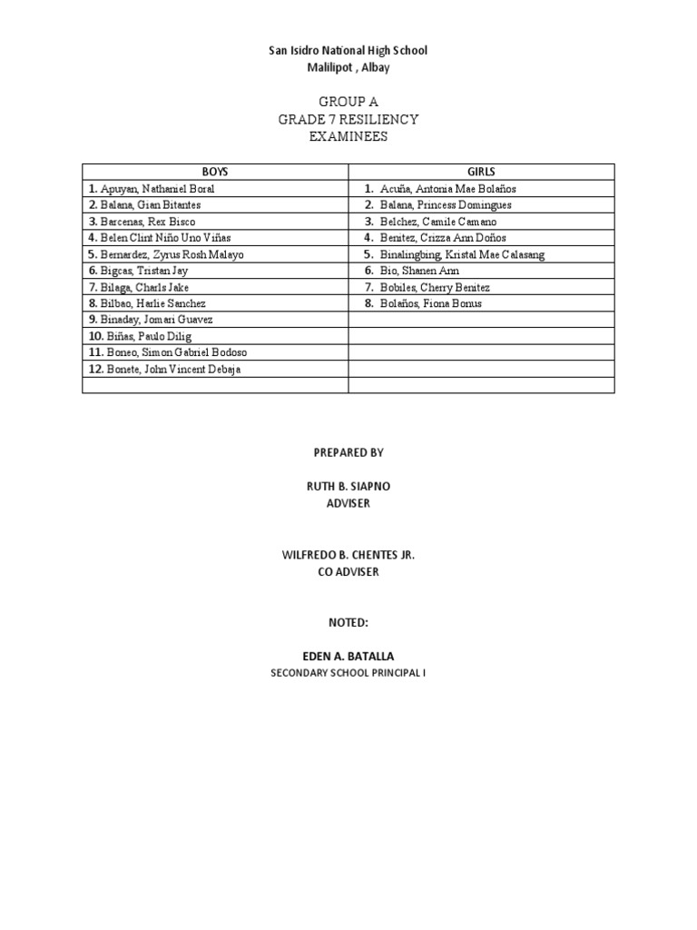 LIST OF EXAMINEES Q1 2223 | PDF