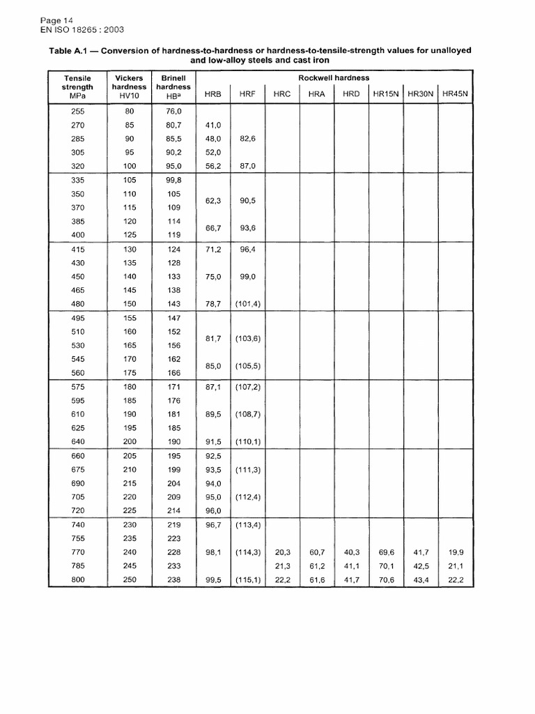 Hardnes Conversion Acc EN ISO 18265 | PDF
