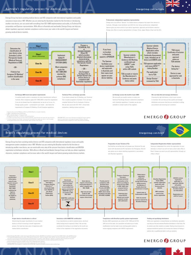 Medical Device Regulatory Process Chart COMBINED | PDF | Medical Device ...