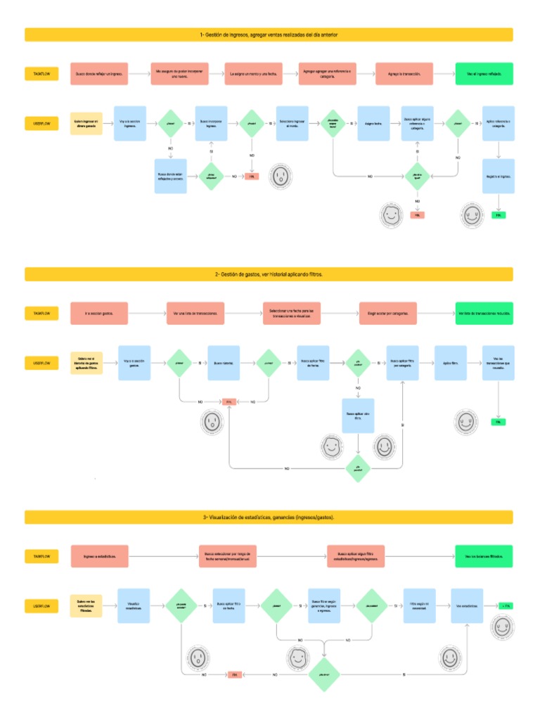 Taskflow - Userflow | PDF