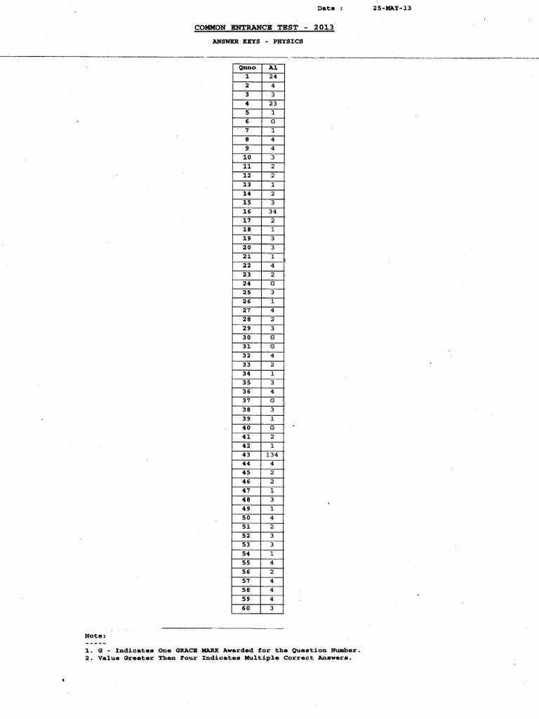 Kcet 2013 Answer Key | PDF