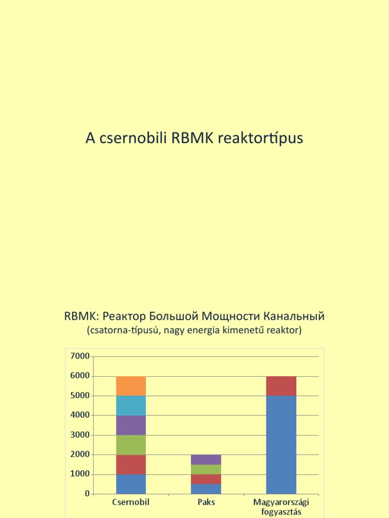 RBMK | PDF