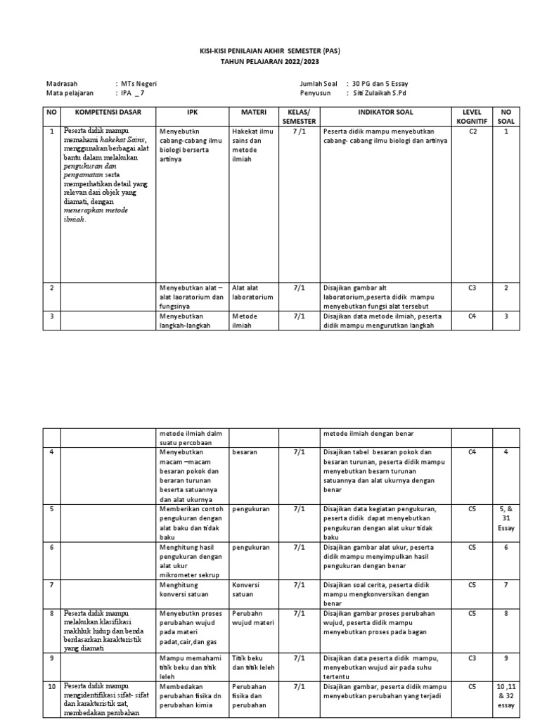 Kisi-Kisi Pas Ipa Kelas 7 2022 | PDF