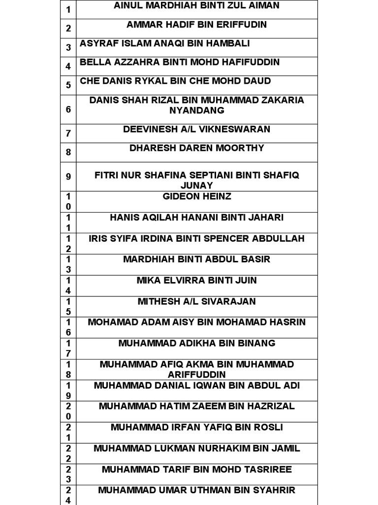Senarai Nama 2 Zuhal 2023 | PDF