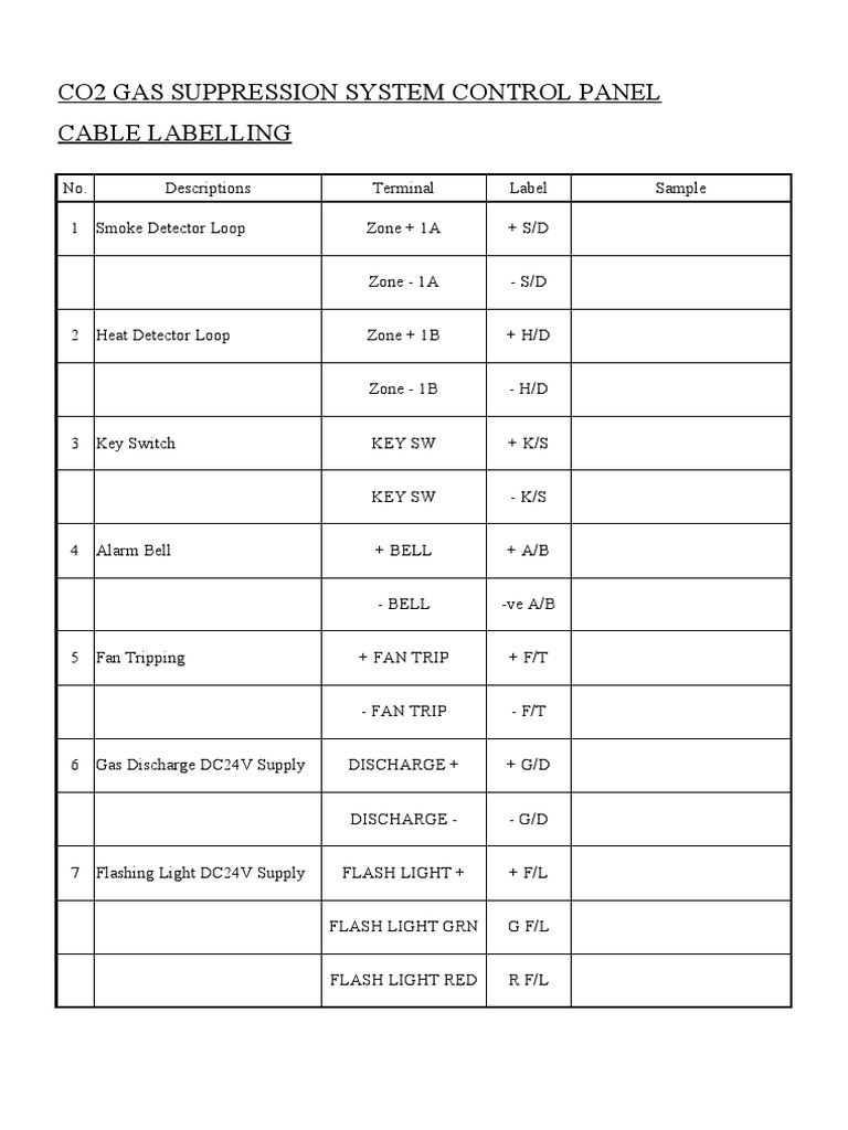CO2 System Control Panel Wiring Guide | PDF