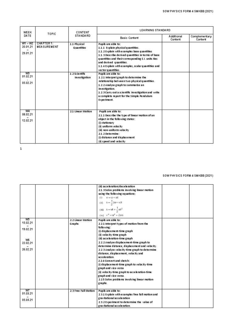 Physics Form 4 SOW | PDF | Waves | Refraction