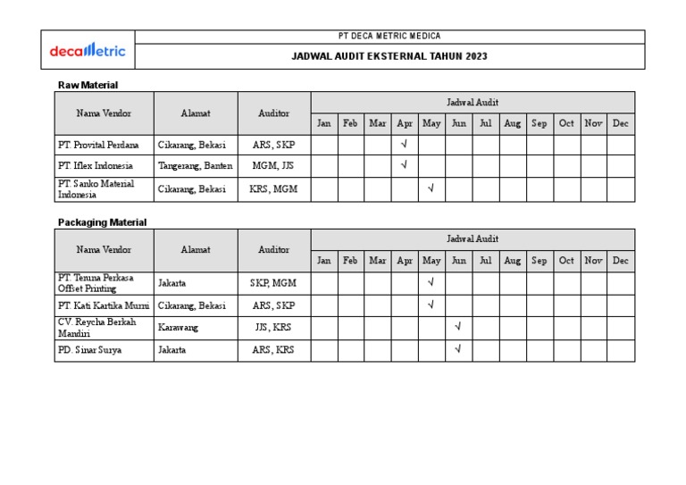 Jadwal Audit Eksternal PT DECA 2023 | PDF