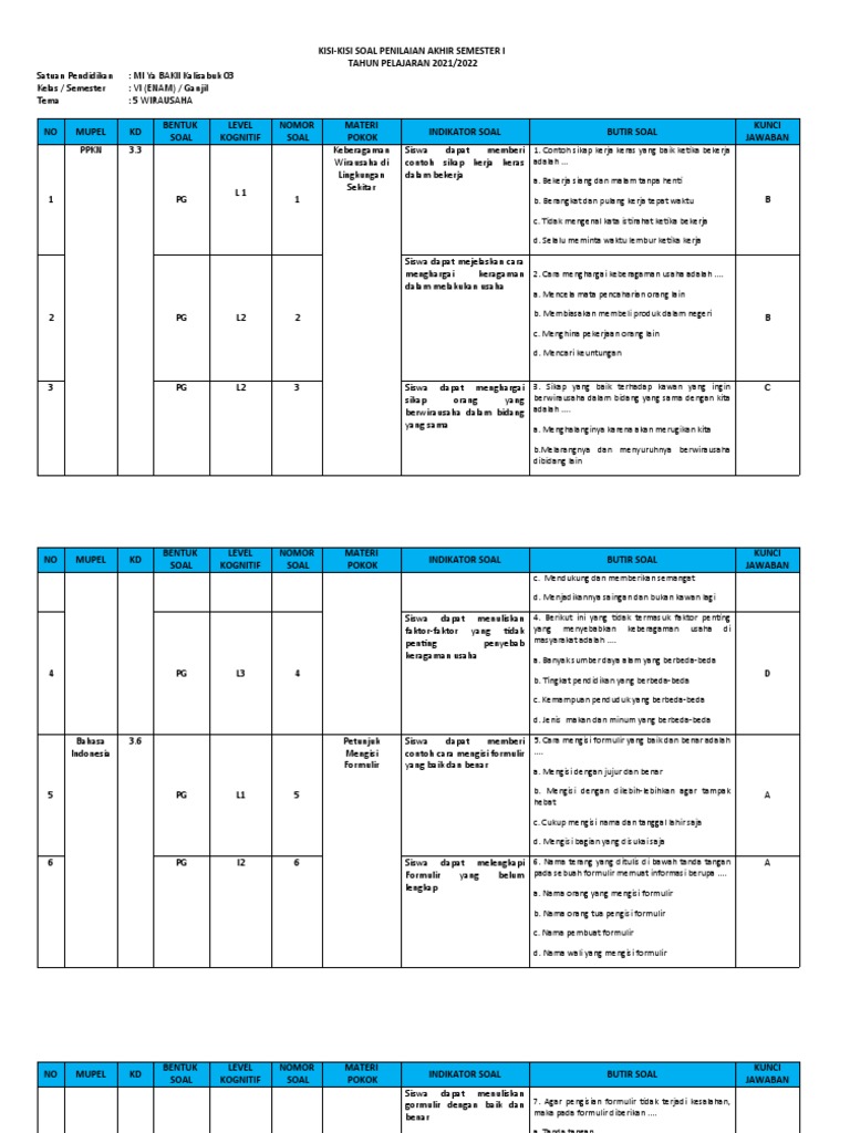 Kisi-Kisi Pas Kelas 6 Tema 5 | PDF
