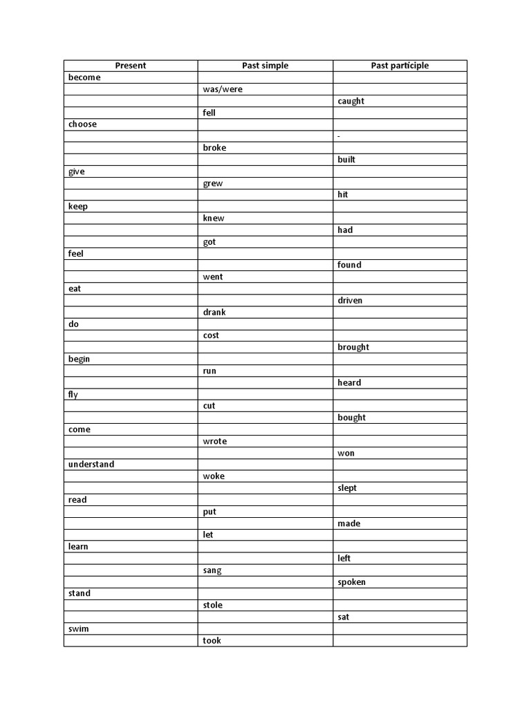 A Concise Guide to Common English Verb Conjugations: Present, Past ...