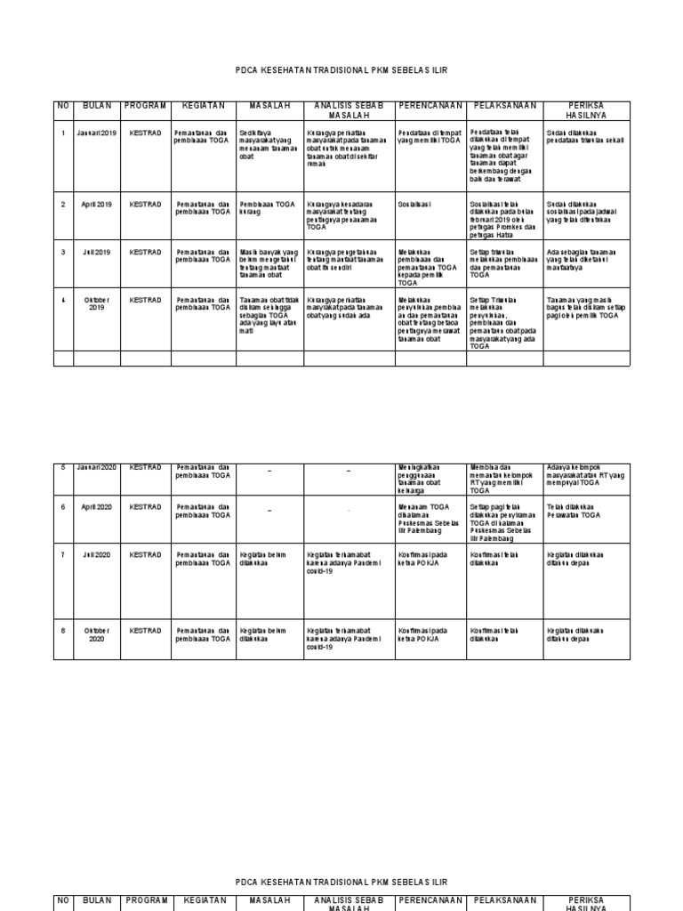 Pdca Kestrad | PDF | Pengembangan Diri | Teknologi & Rekayasa