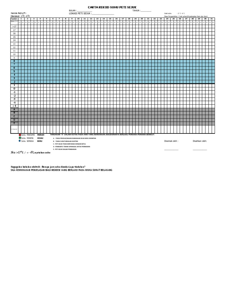 EDIT Carta-Suhu-Peti-Sejuk | PDF