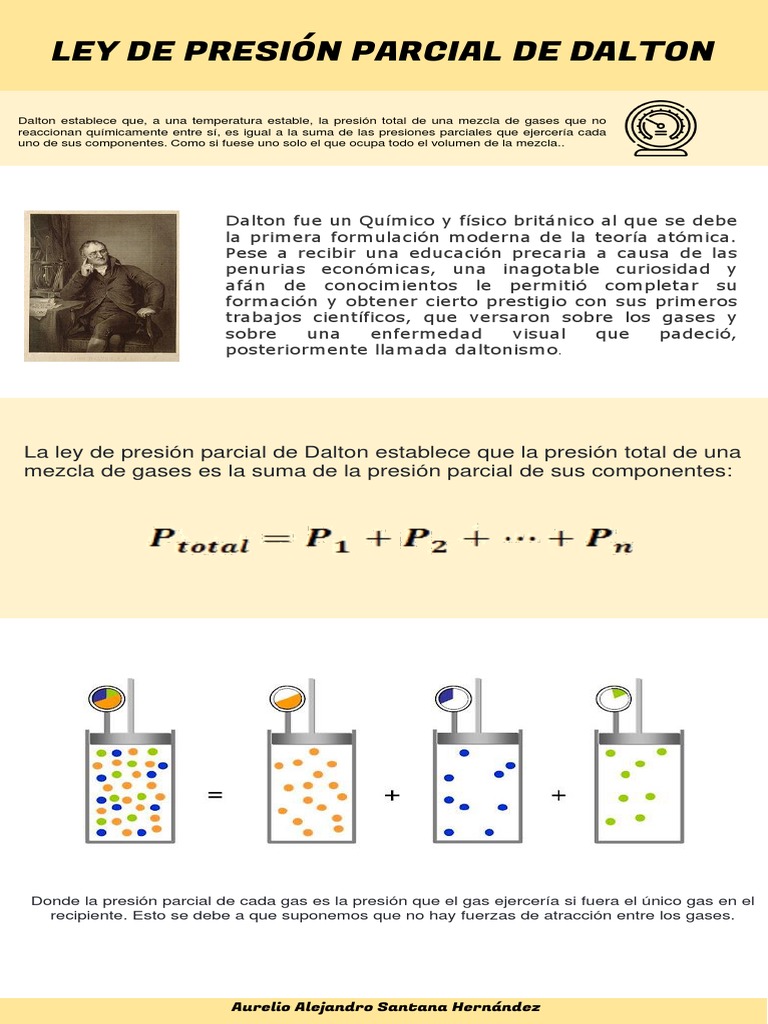 INFOGRAFÍA DE DALTON Y AMAGAT 1 de 2 | PDF