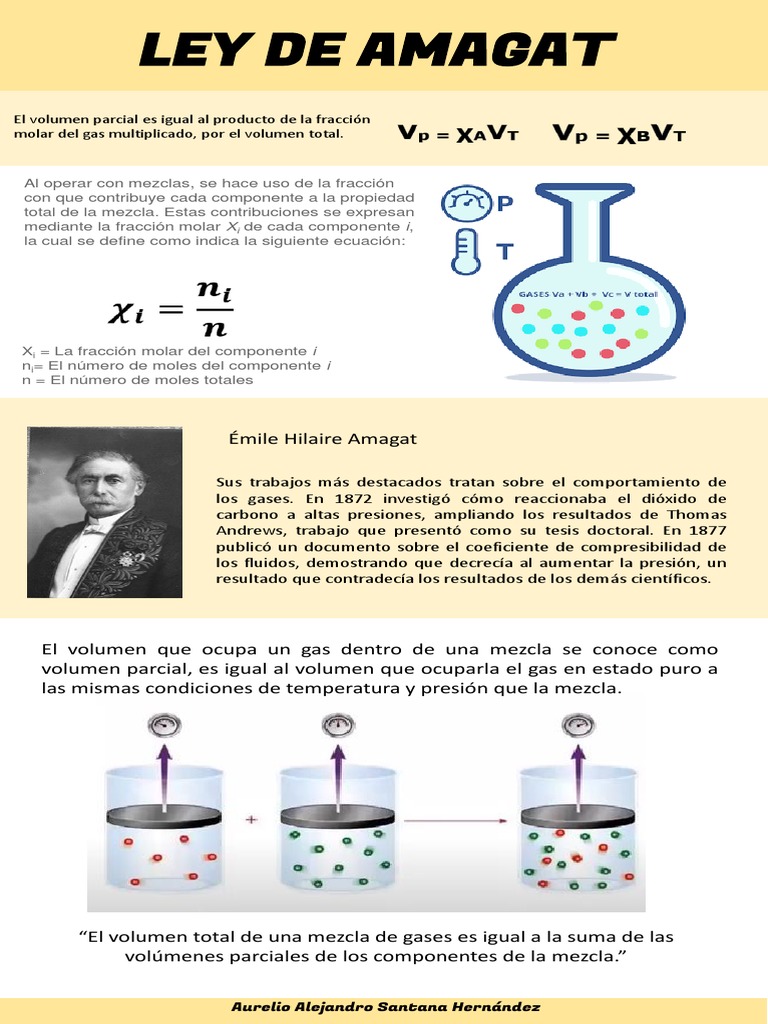 INFOGRAFÍA DE DALTON Y AMAGAT 2 de 2 | PDF