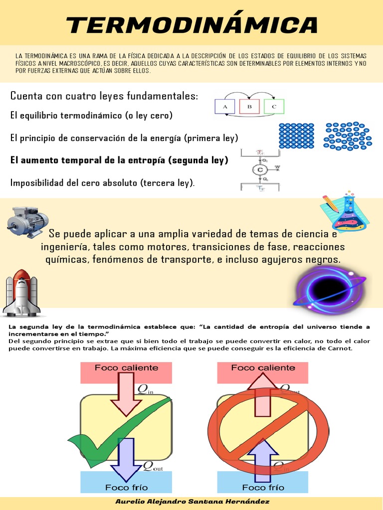 Infografía de La Segunda Ley de La Termodinámica PDF | PDF