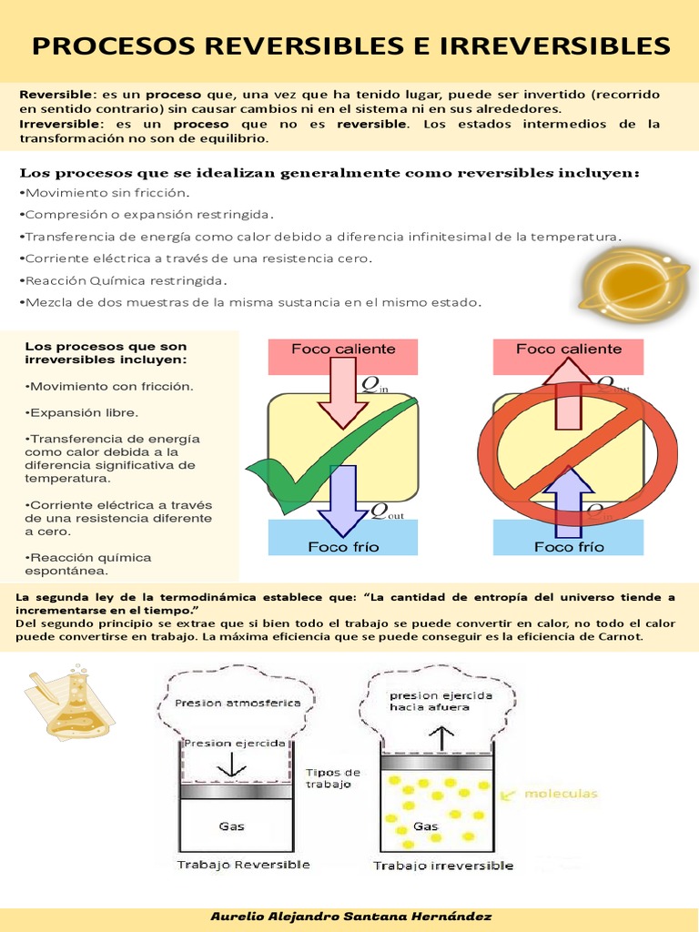 Infografía de Procesos Reversibles e Irreversibles. | PDF