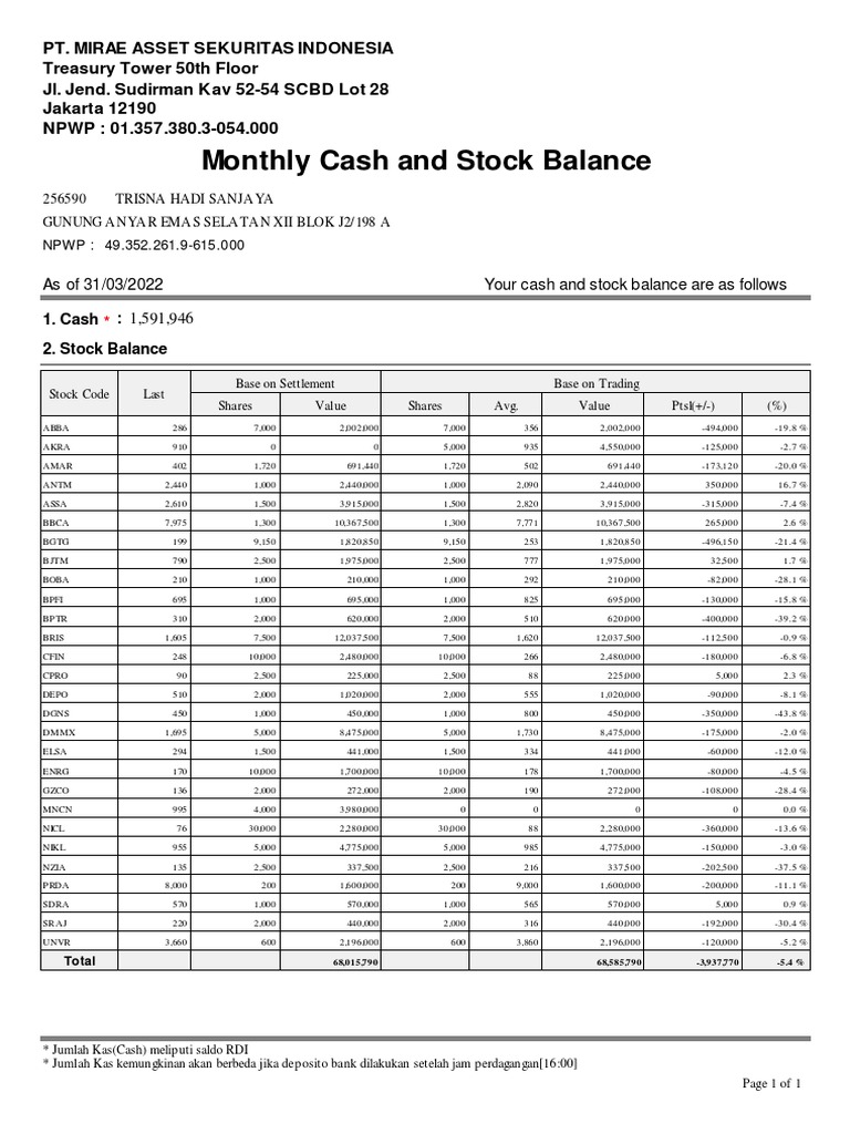 Monthly Cash and Stock Balance | PDF