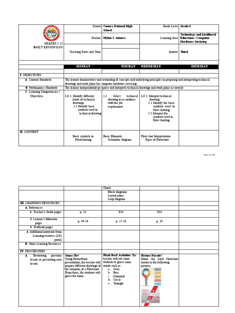 DLL CHS | PDF | Learning | Cognition